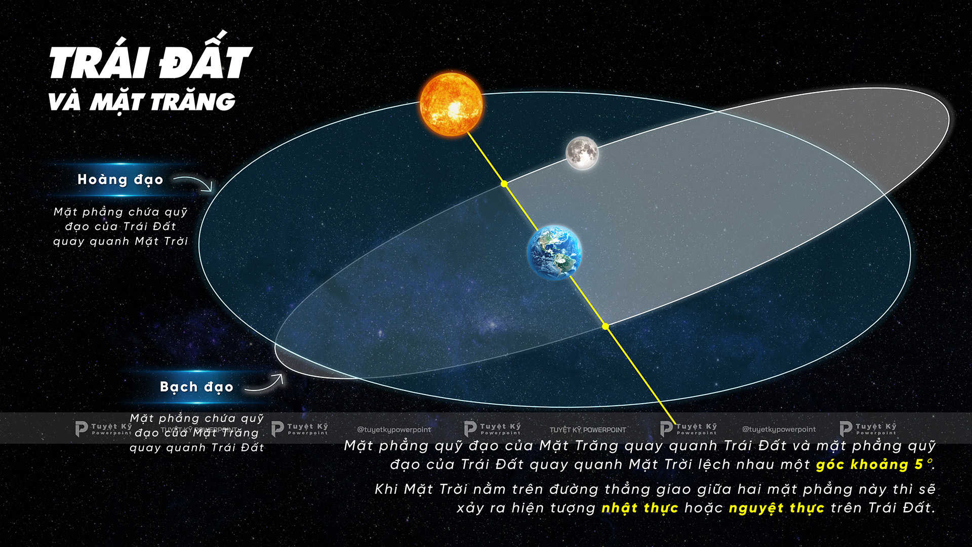 Mẫu Slide Trái Đất và Mặt Trăng | Tuyệt kỹ Powerpoint