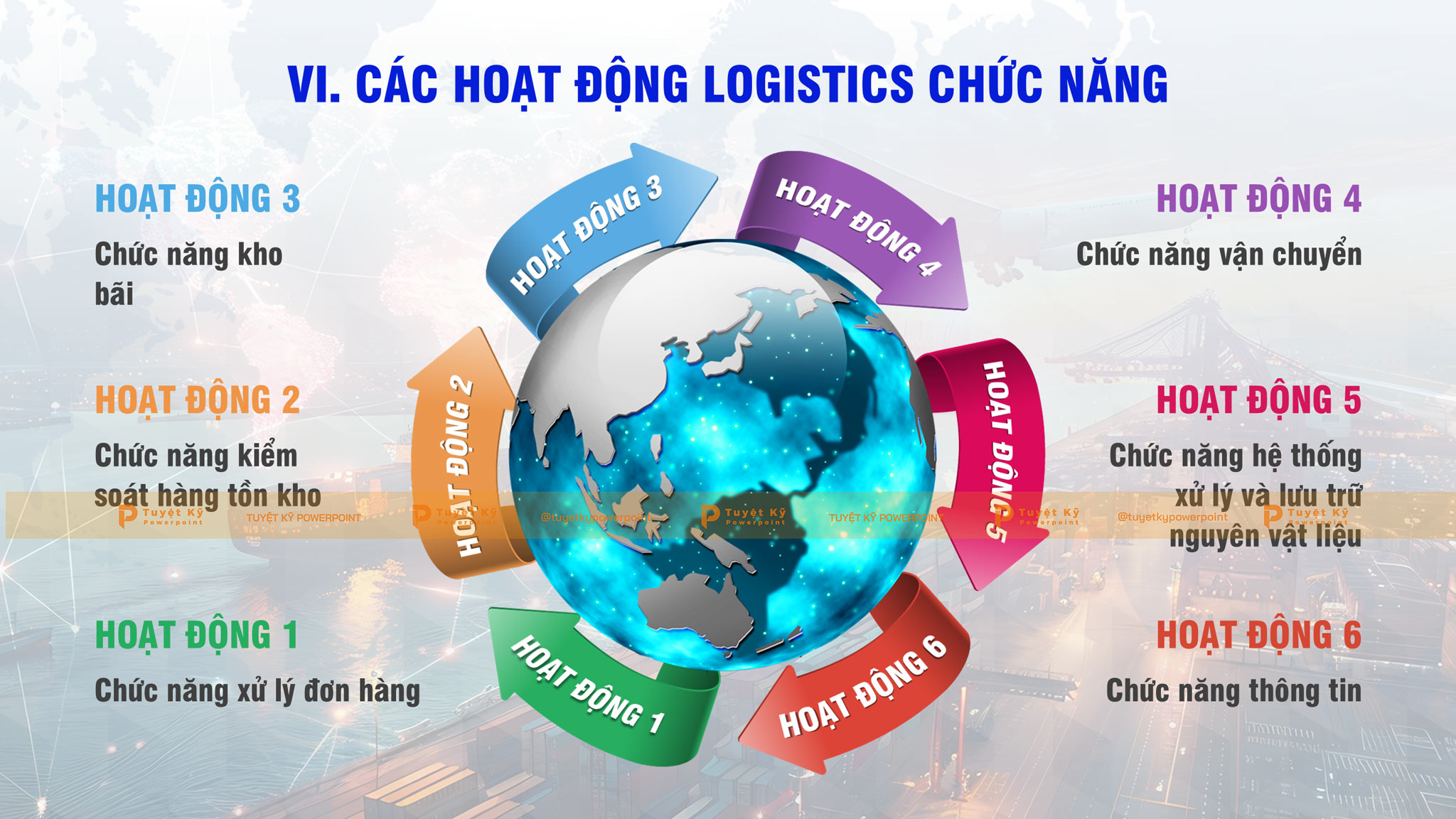 Mẫu Slide Logistic Quốc Tế | Tuyệt kỹ Powerpoint