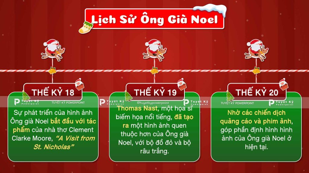 Mẫu Slide Sự tích Ông già Noel | Tuyệt kỹ Powerpoint