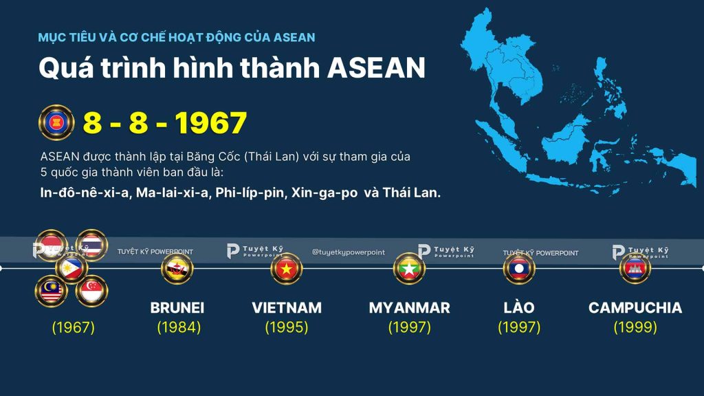 Mẫu Slide ASEAN - Hiệp hội các Quốc Gia Đông Nam Á | Tuyệt kỹ Powerpoint