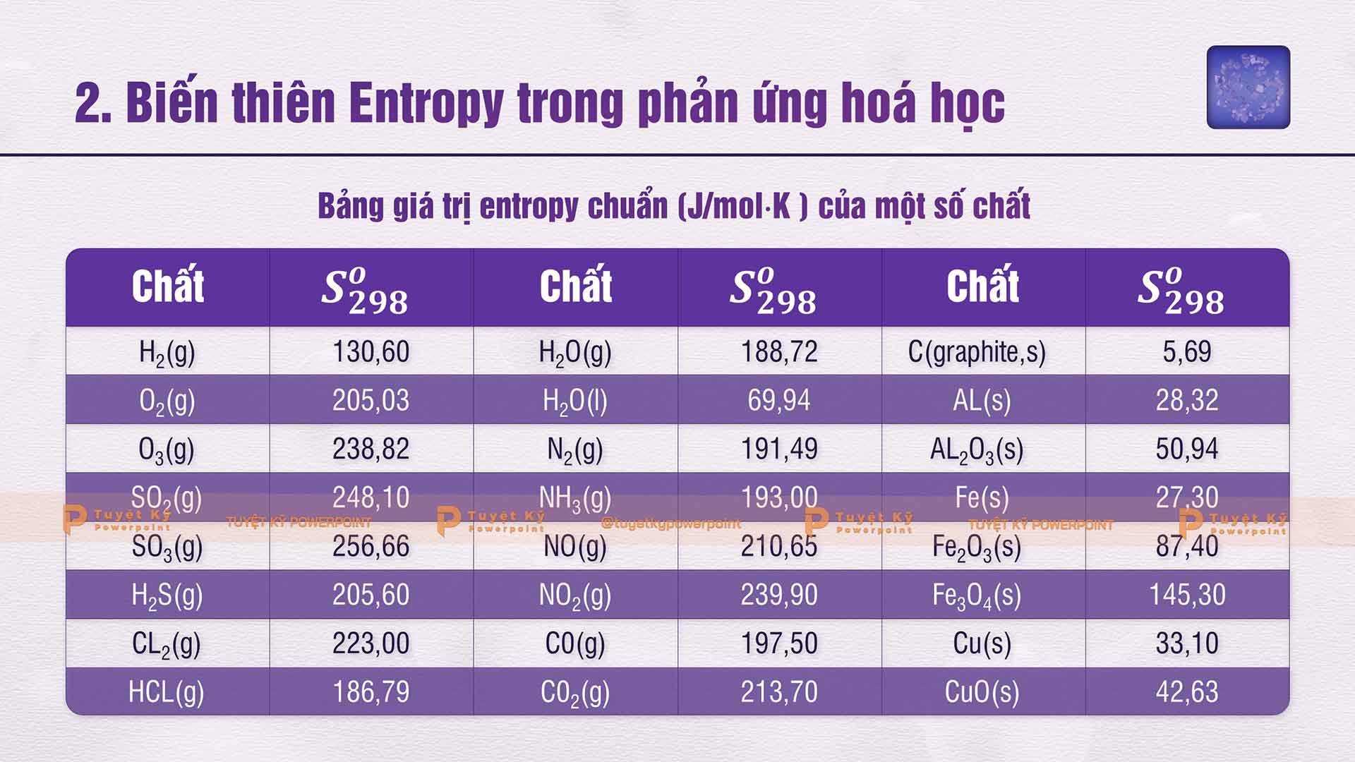 Mẫu Slide Hóa học: Entropy và biến thiên năng lượng tự do Gibbs | Tuyệt kỹ Powerpoint