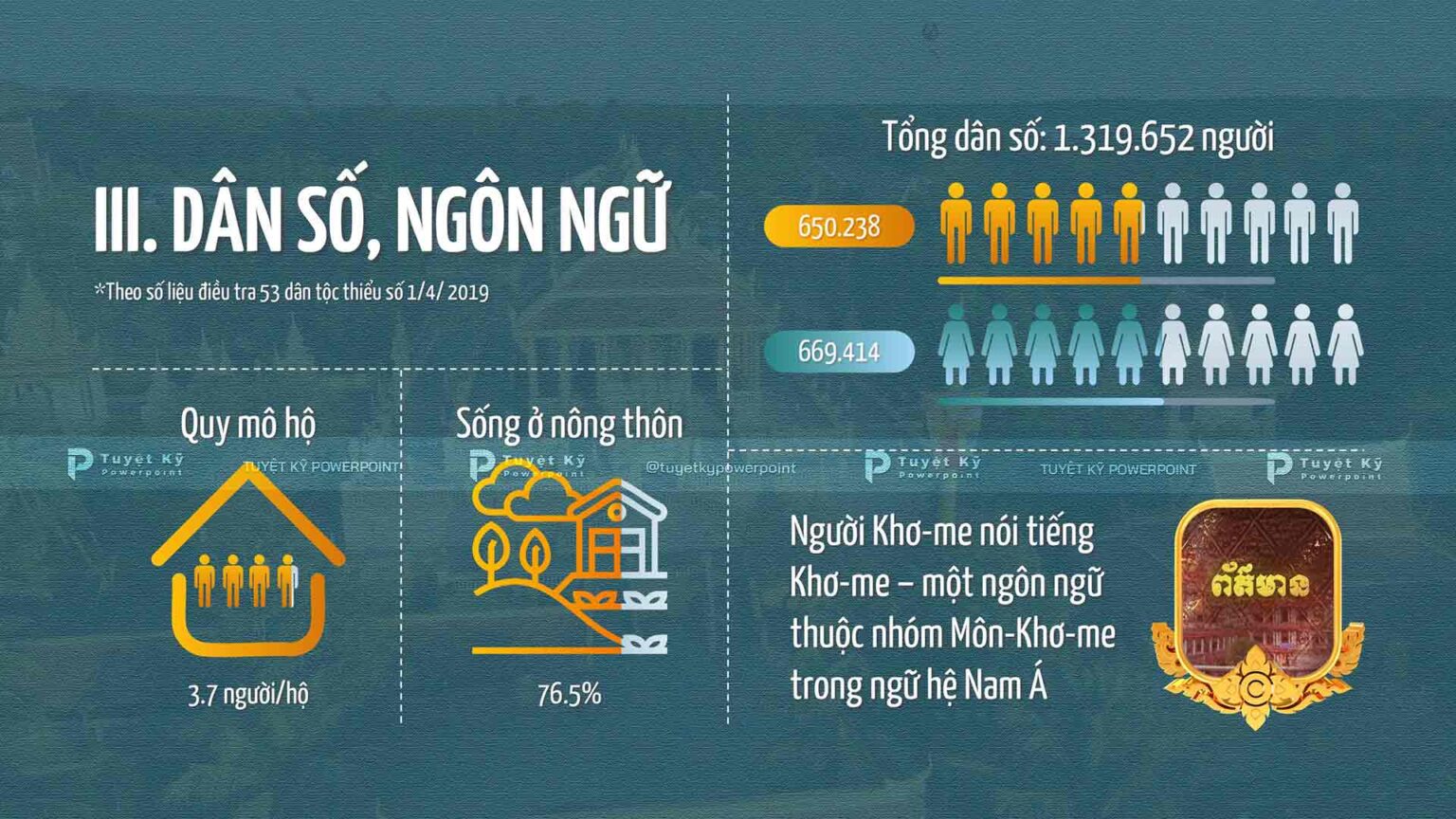Mẫu Slide Người Dân tộc Khmer ở Việt Nam | Tuyệt kỹ Powerpoint