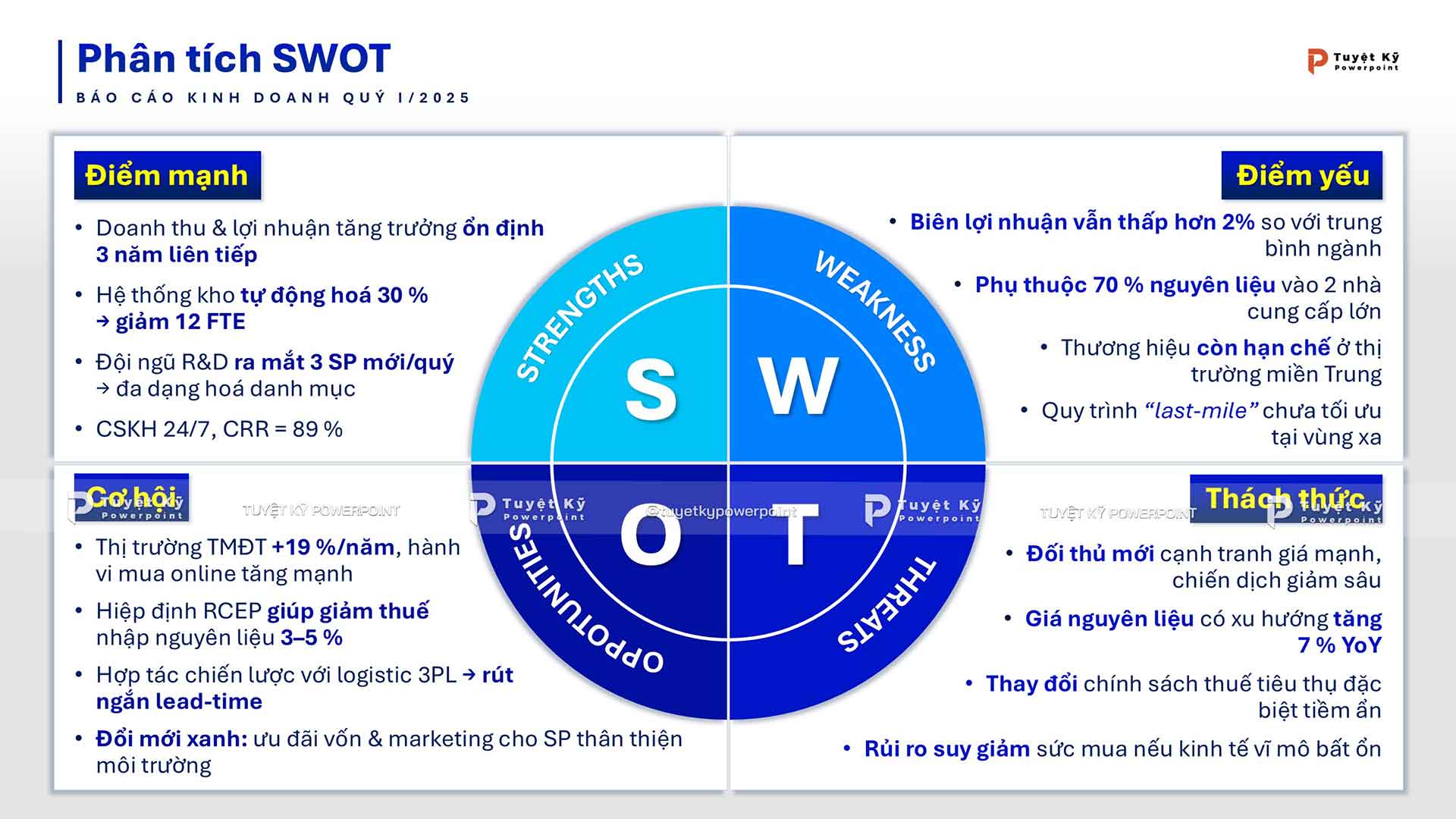 Mẫu Slide Báo cáo Kinh doanh | Tuyệt kỹ Powerpoint